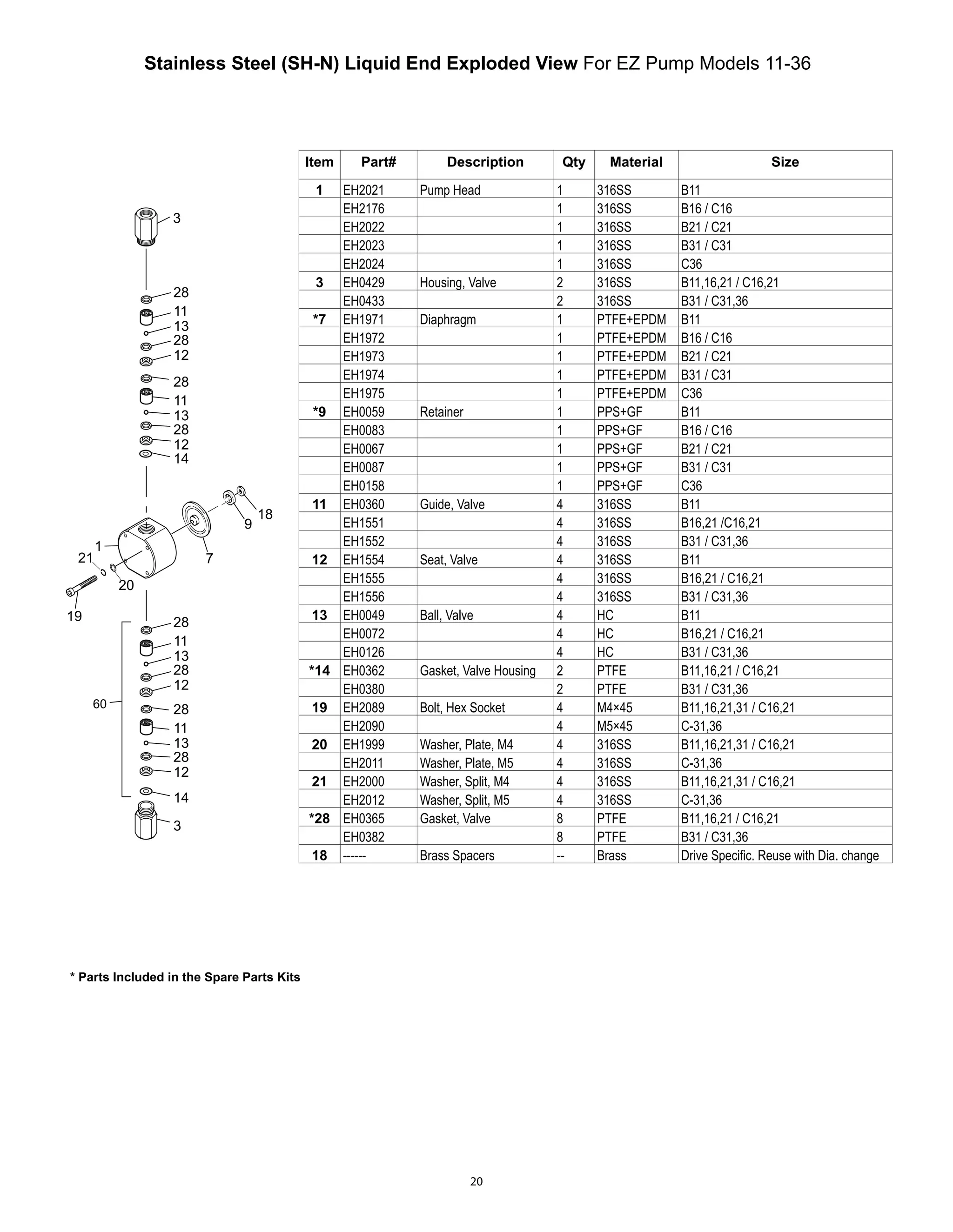 EZ Series Electronic Metering Pump | PDF