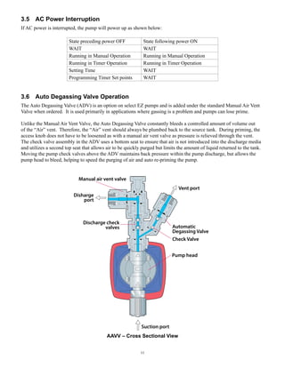 EZ Series Electronic Metering Pump | PDF