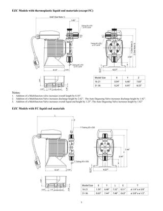 EZ Series Electronic Metering Pump | PDF
