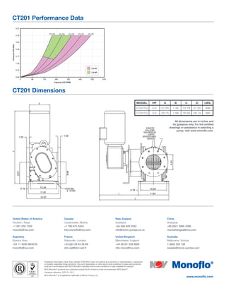 Ez Strip TR Muncher | PDF