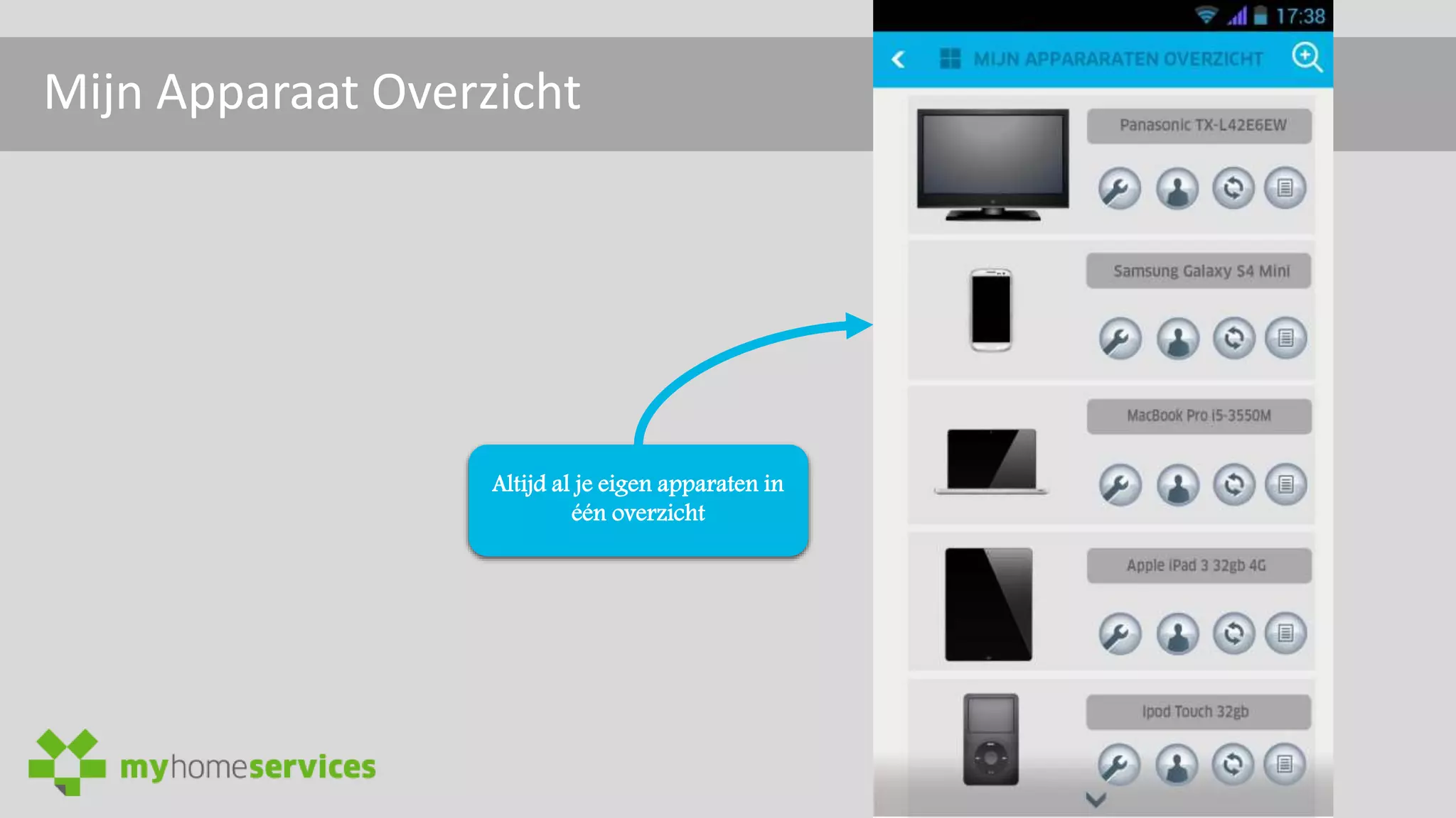 Ez support functioneel overzicht | PPT