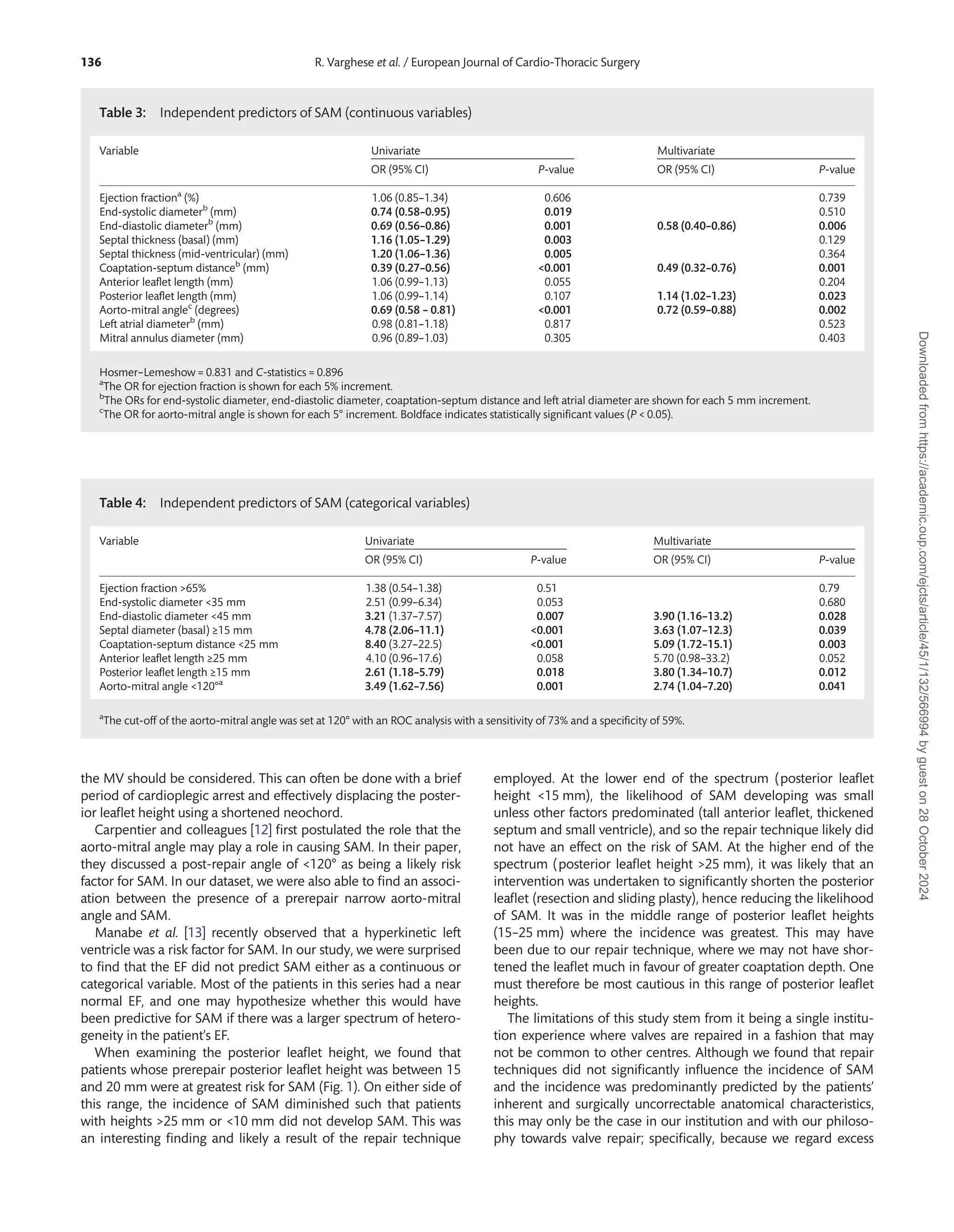 Predicting systolic anterior motion after mitral valve reconstruction.pdf
