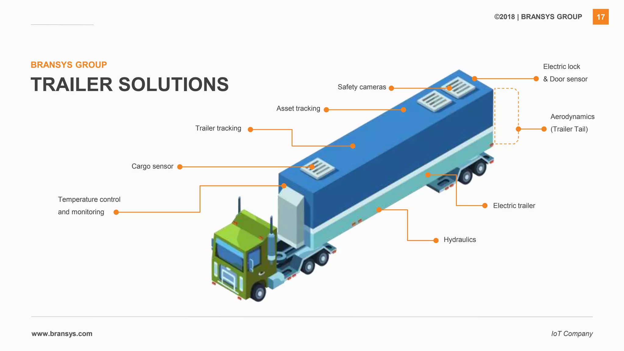 EZtoTrack - Tracking Rolloffs - Bransys - Larry Colvin | PPT
