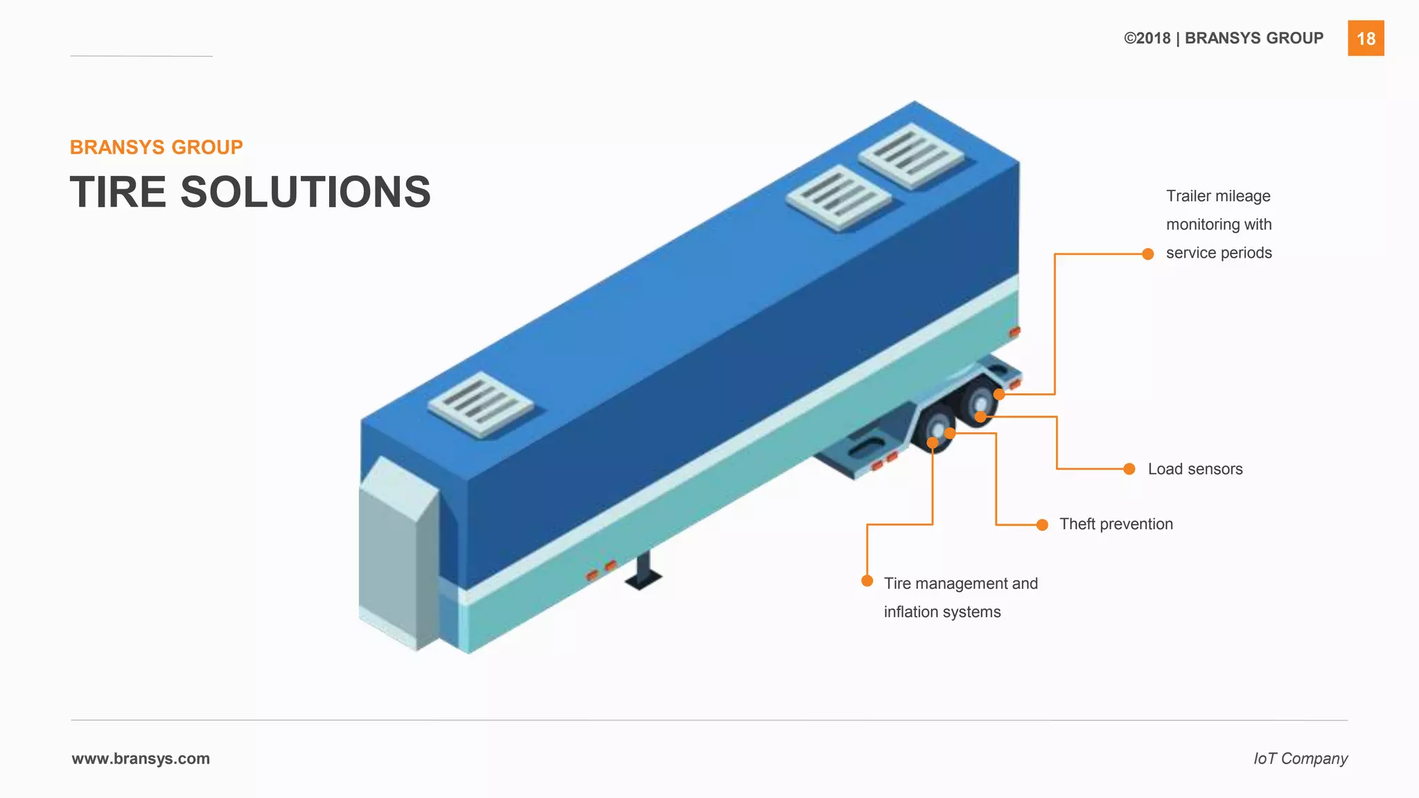 EZtoTrack - Tracking Rolloffs - Bransys - Larry Colvin | PPT