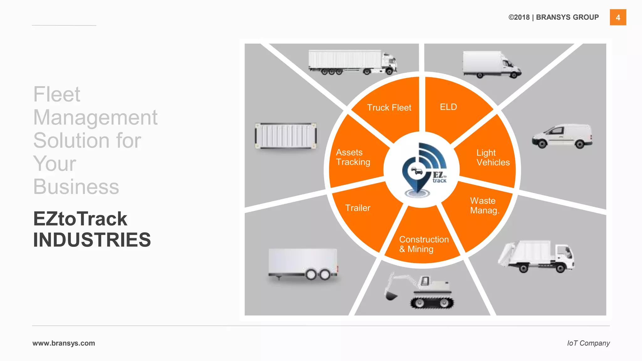 EZtoTrack - Tracking Rolloffs - Bransys - Larry Colvin | PPT