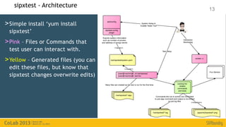 openUC & sipXecs Architecture | PDF