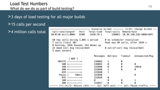 openUC & sipXecs Architecture | PDF