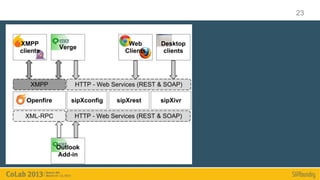 openUC & sipXecs Architecture | PDF