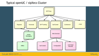 openUC & sipXecs Architecture | PDF