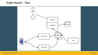 openUC & sipXecs Architecture | PDF