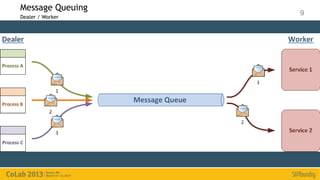 openUC & sipXecs Architecture | PDF