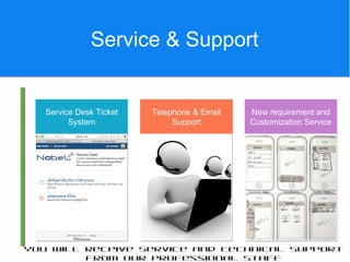 Ezy hr presentation shared