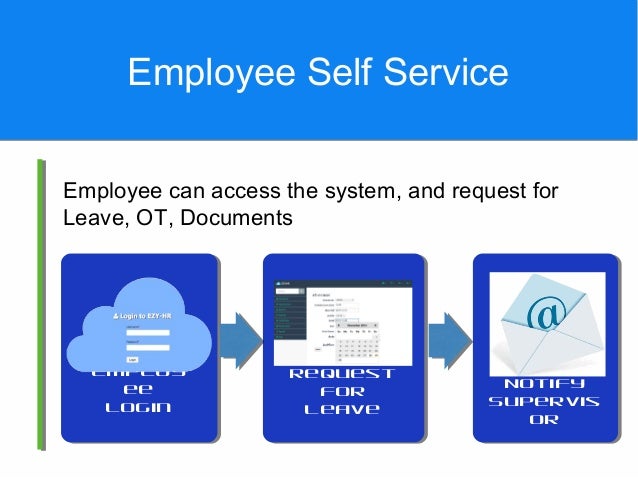 Ezy hr presentation shared