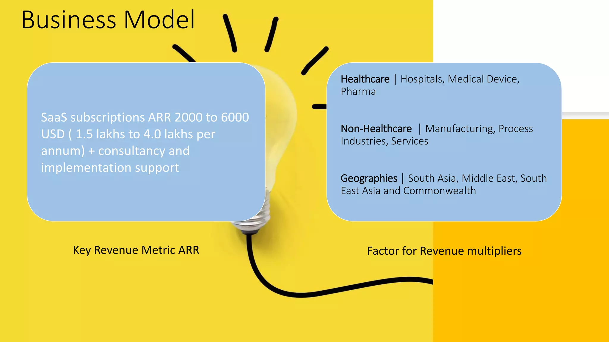 EzyPro Adaptive Management system for Post Covid 2020 | PDF