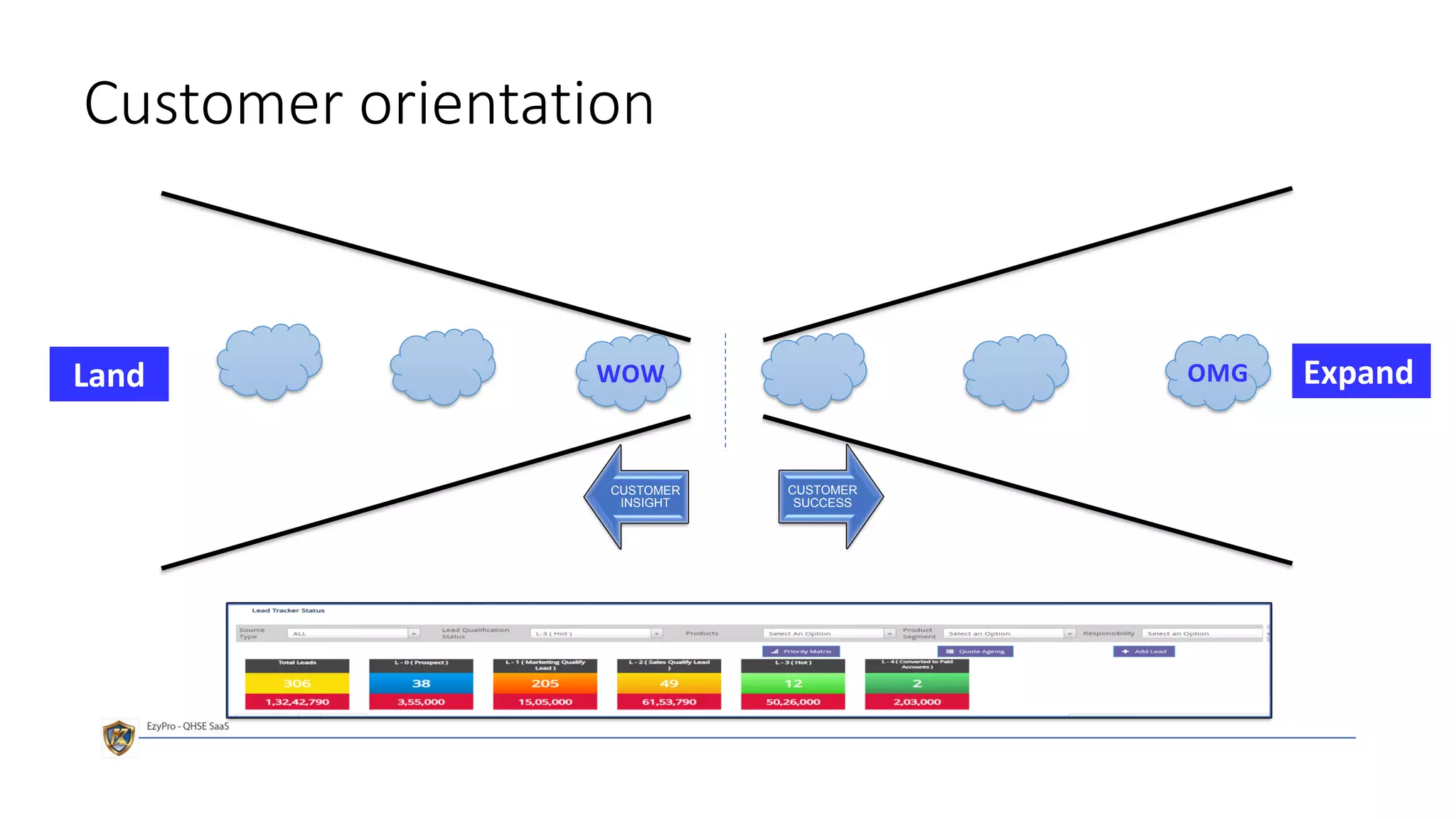EzyPro Adaptive Management system for Post Covid 2020 | PDF