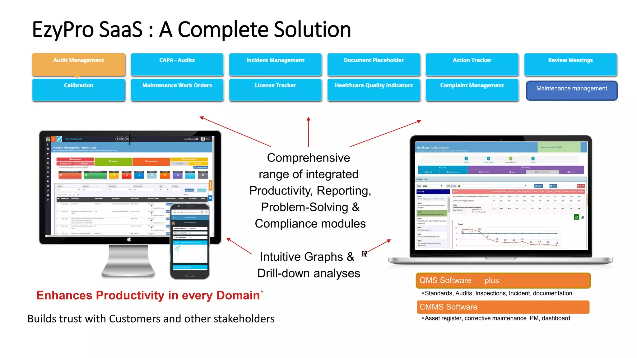 EzyPro Adaptive Management system for Post Covid 2020 | PDF