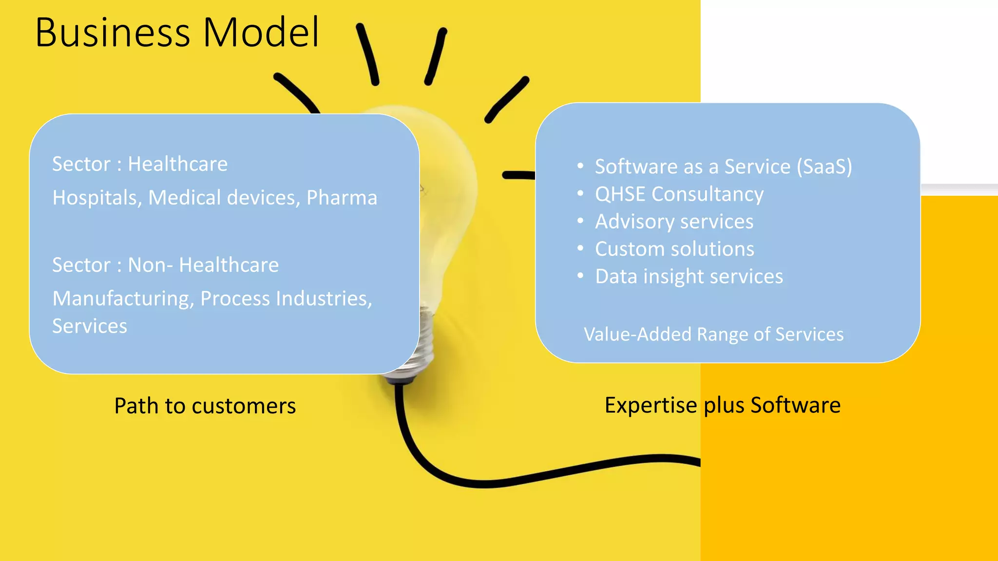 EzyPro Adaptive Management system for Post Covid 2020