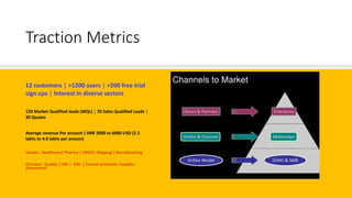 EzyPro Adaptive Management system for Post Covid 2020 | PDF