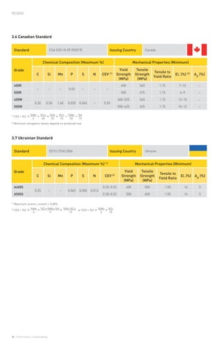 Ezz steel long products brochure | PDF