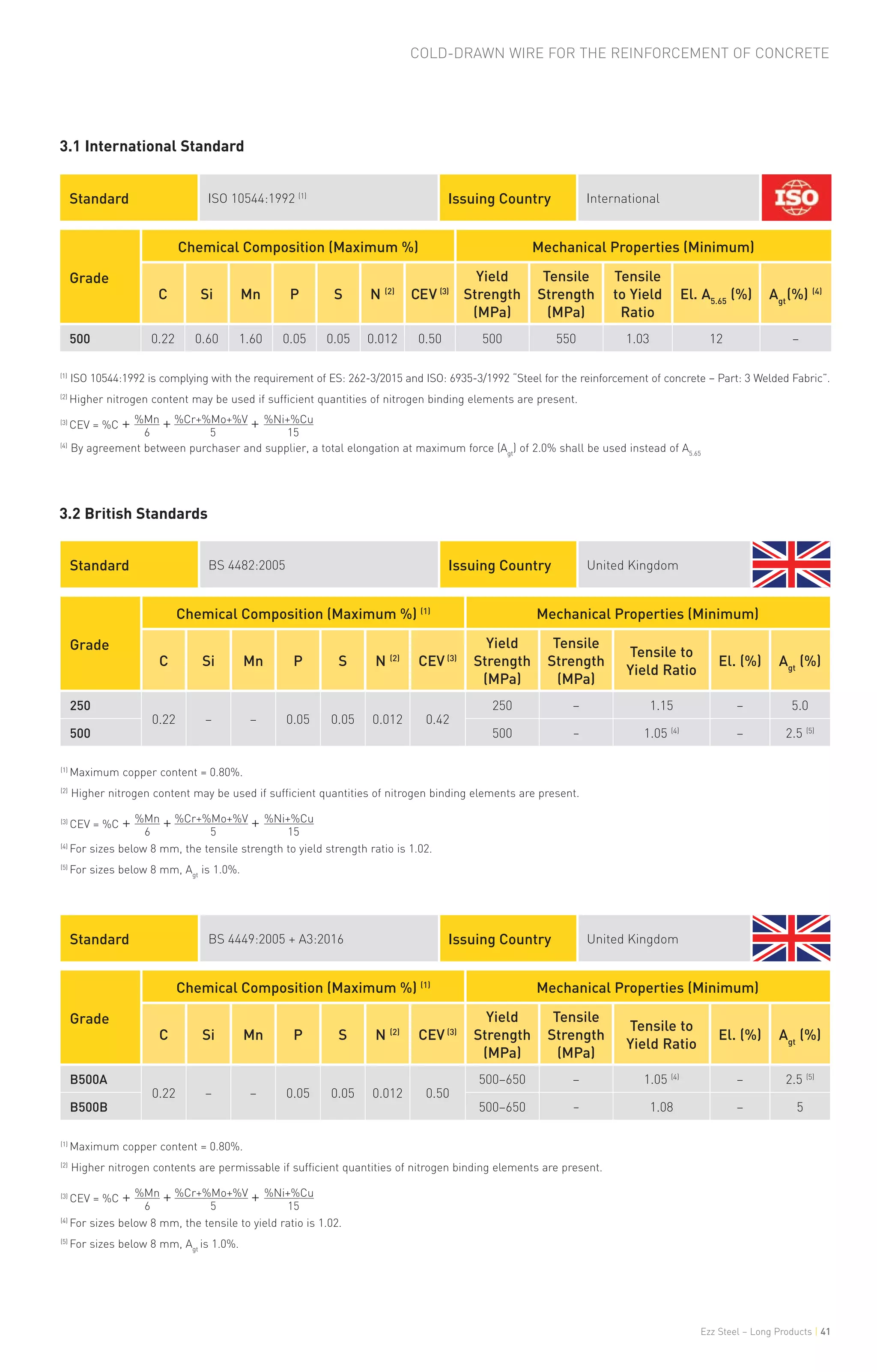 Ezz Steel Long Products Brochure.pdf
