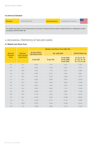 Ezz Steel Long Products Brochure.pdf