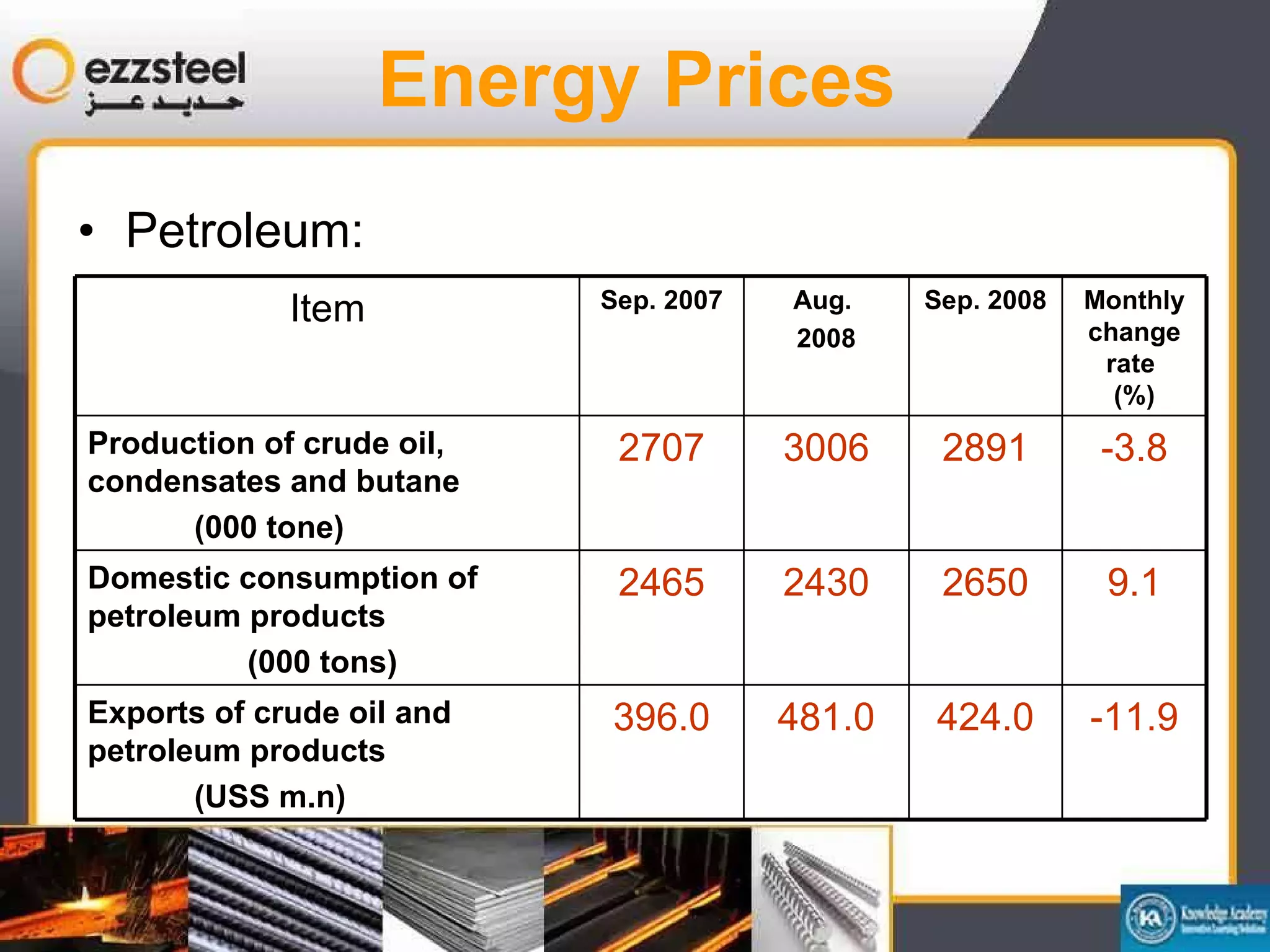 Ezz Steel Strategic Management Project New Design | PPS