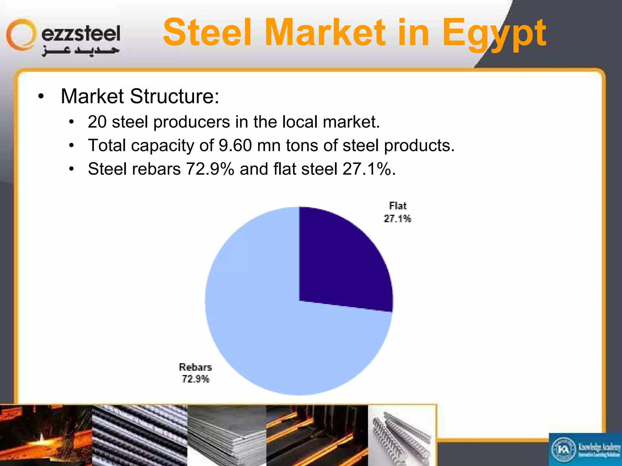 Ezz Steel Strategic Management Project New Design | PPS