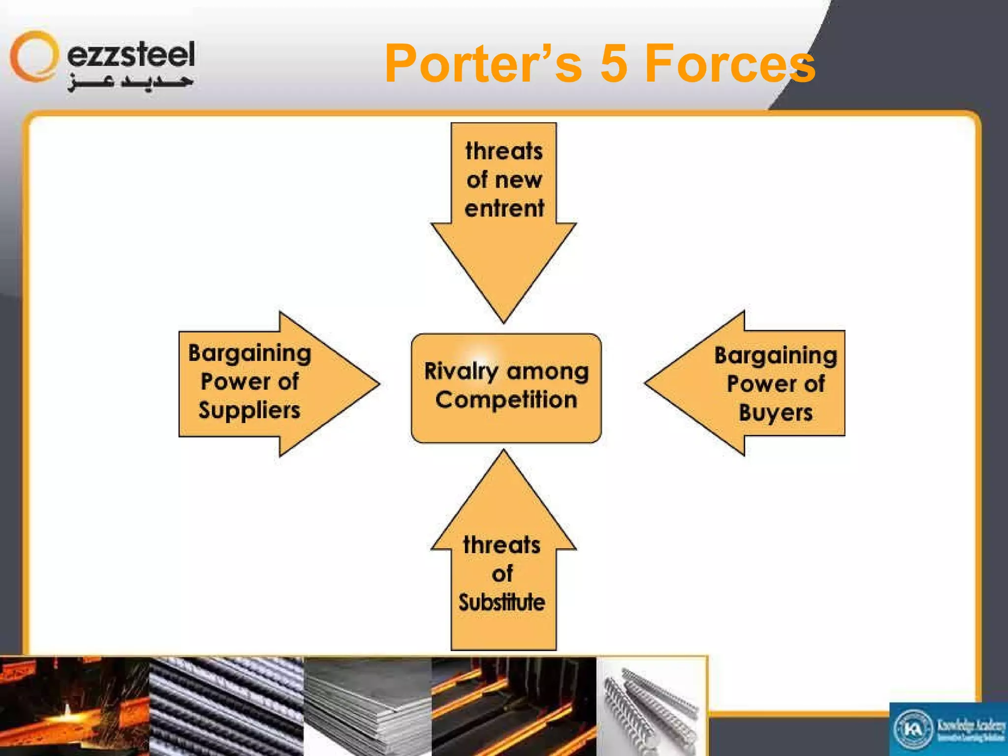 Ezz Steel Strategic Management Project New Design | PPS
