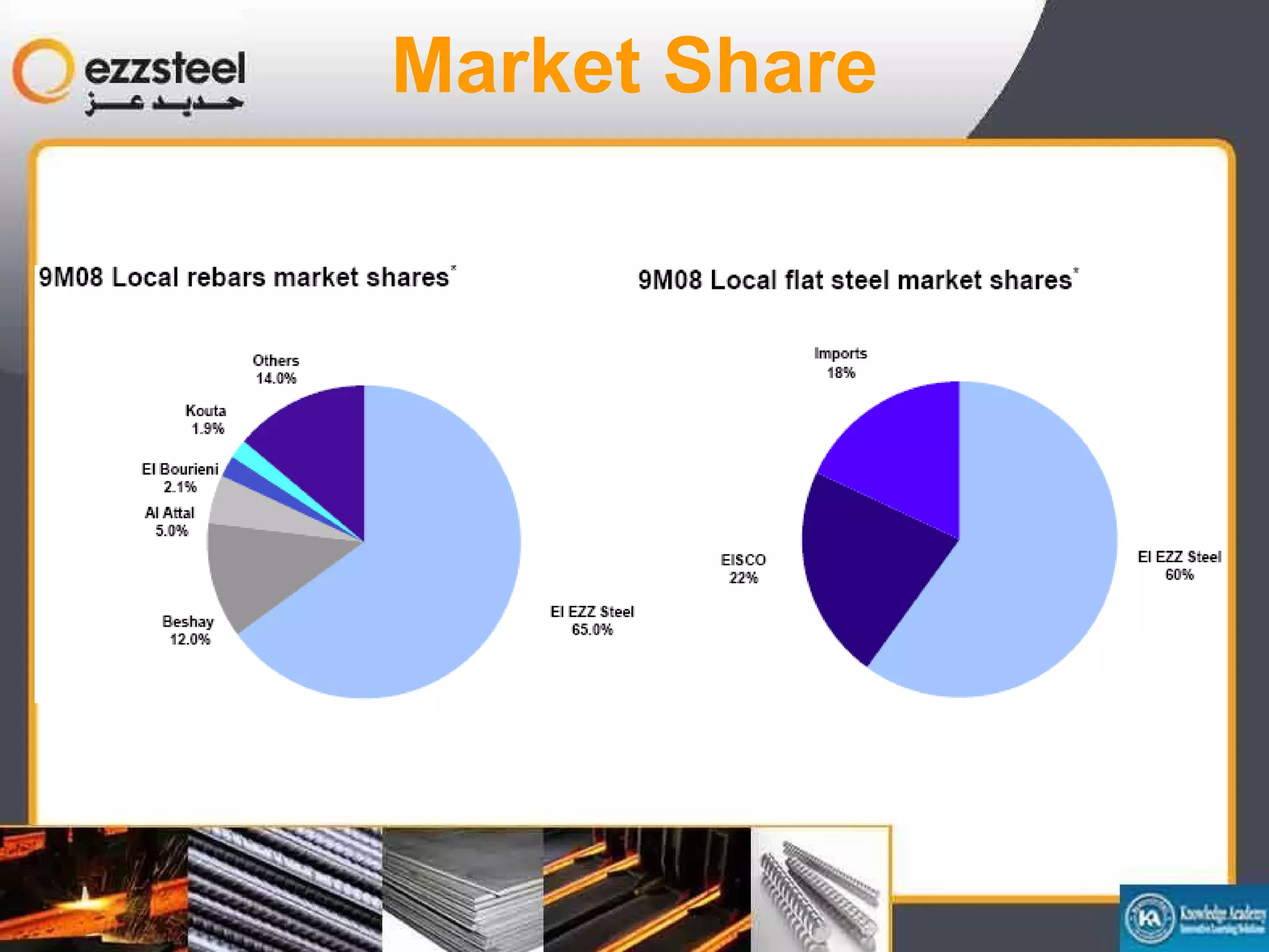 Ezz Steel Strategic Management Project New Design | PPS