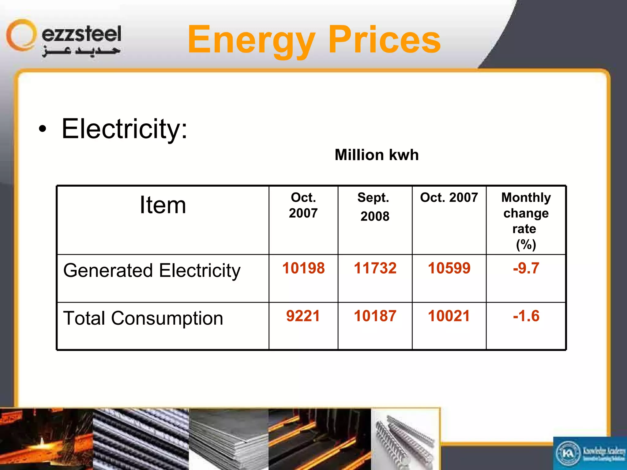 Ezz Steel Strategic Management Project New Design | PPS