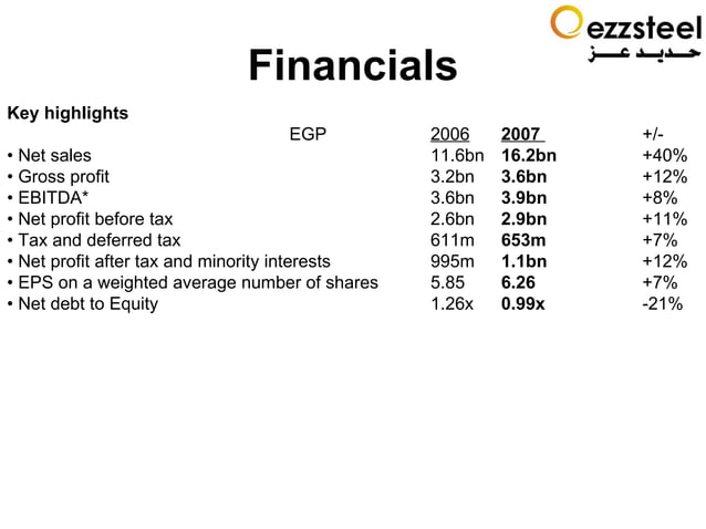 Ezz Steel Strategic Management Project New Design | PPS