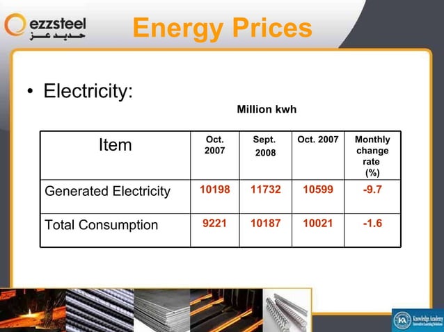 Ezz Steel Strategic Management Project New Design | PPS