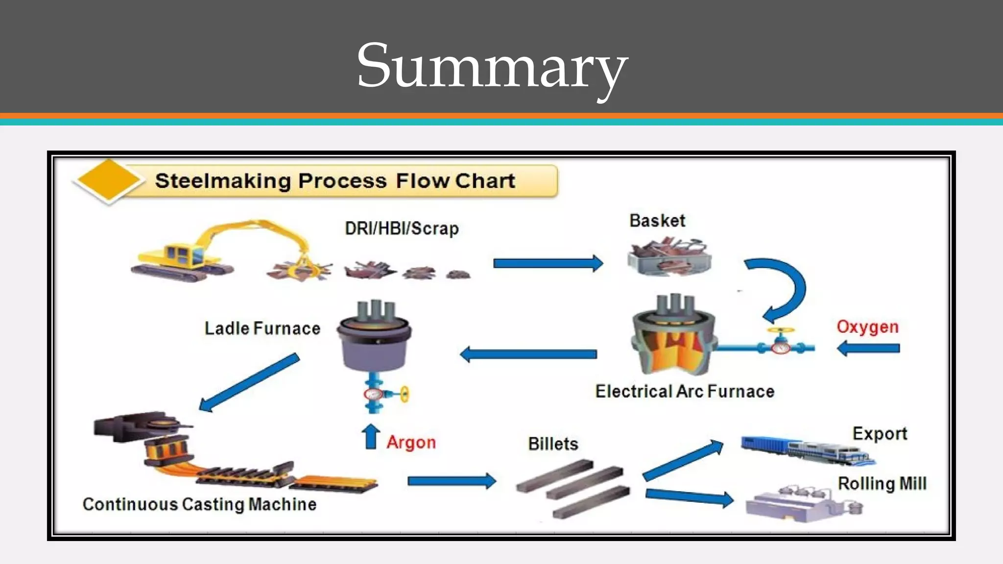 Ezz steel training | PDF