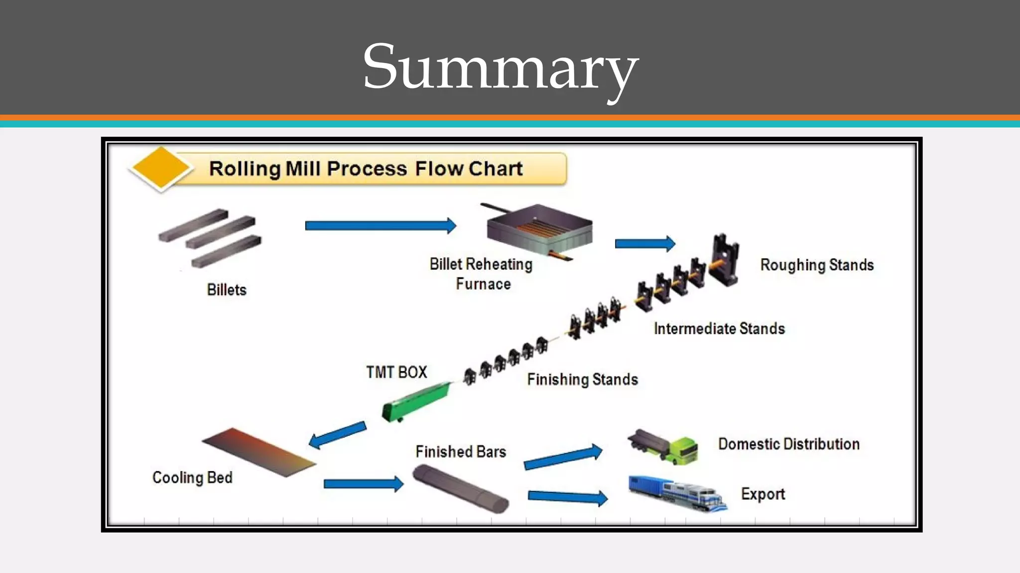 Ezz steel training | PDF