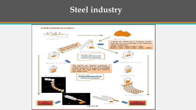 Ezz steel training | PDF