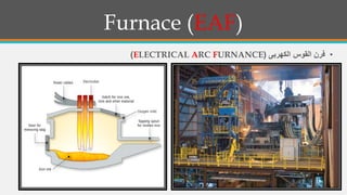 Ezz steel training | PDF