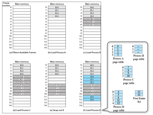 Operating Systems 1 (9/12) - Memory Management Concepts | PDF
