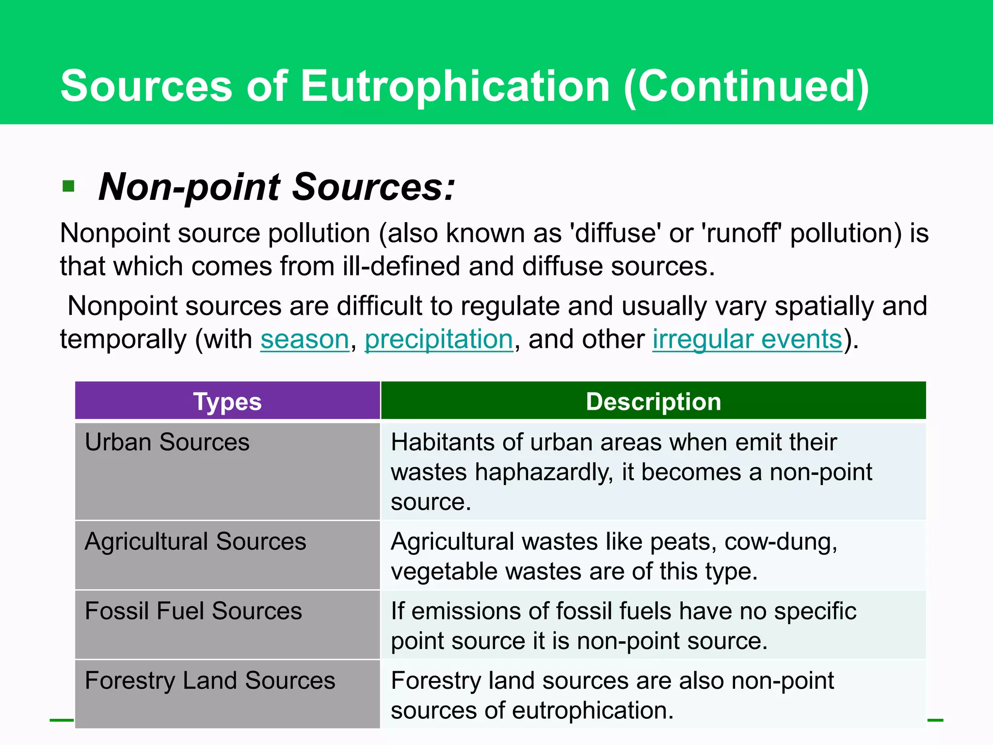 Eutrophication & the Process of Eutrophication | PPTX