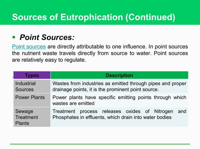 Eutrophication & the Process of Eutrophication | PPTX | Science