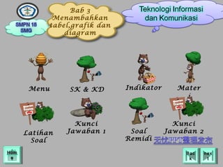 Powerpoint bab 3 | PPT