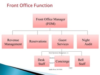 front office basic | PPT