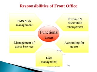 front office basic | PPT