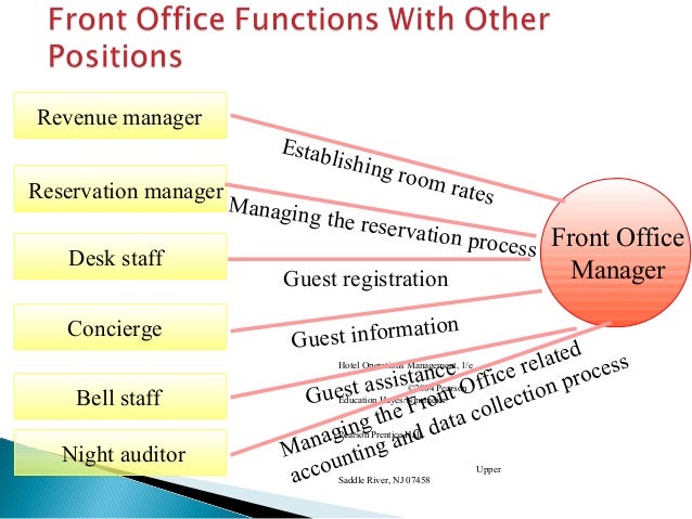front office basic