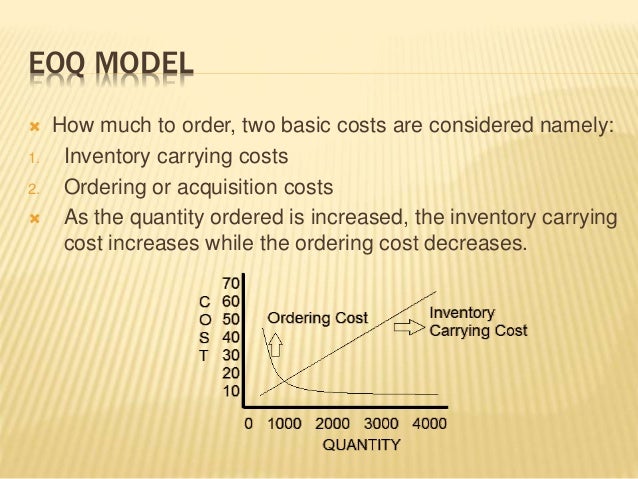 F.W. Harris- EOQ MODEL