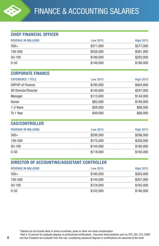 Southern California Salary Guide & Job Market Outlook - 2015 | PDF