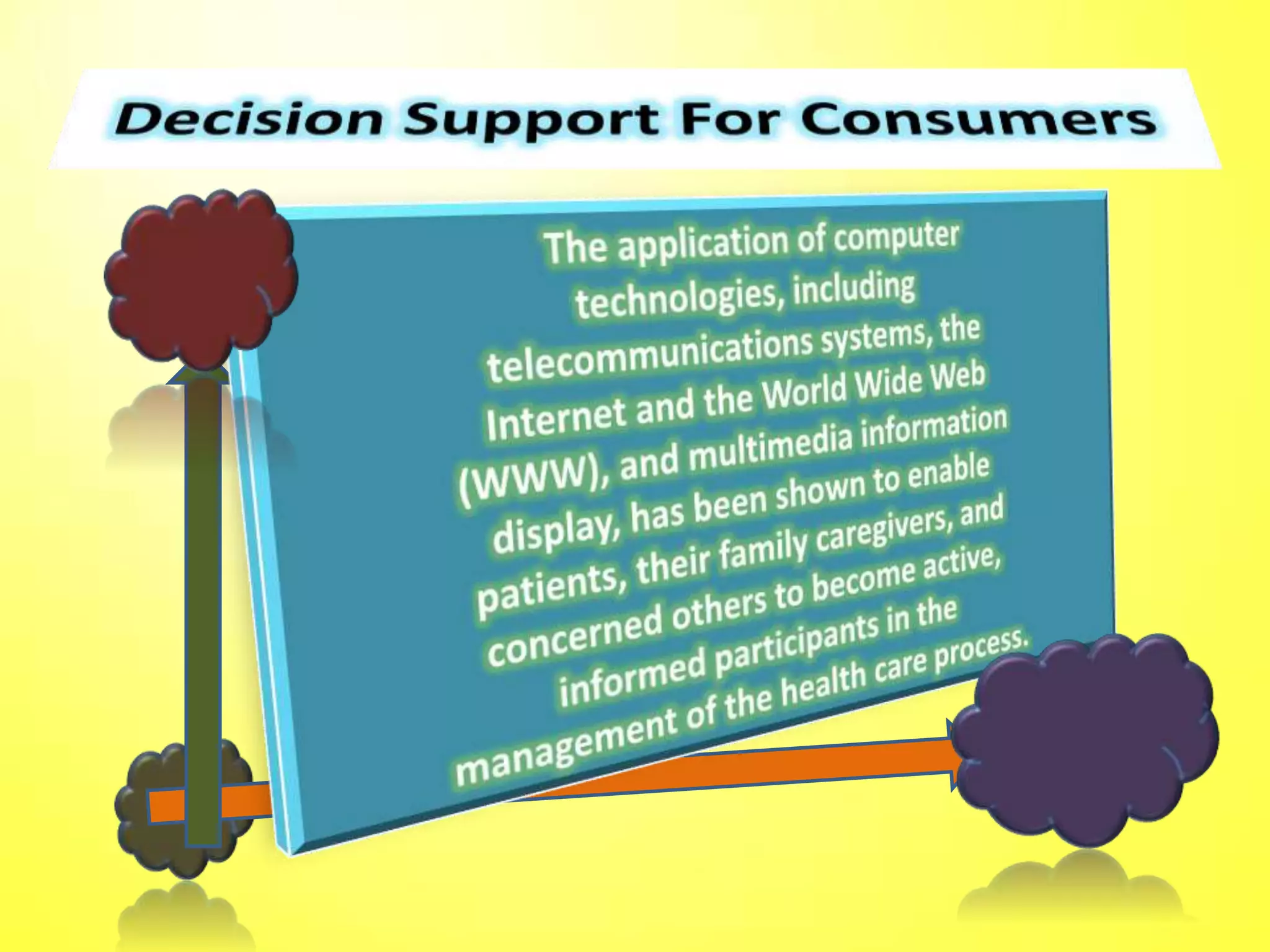 F. consumer's use of informatics | PPTX