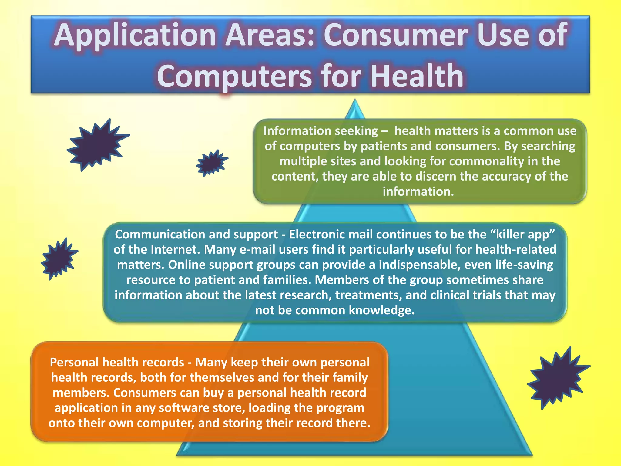 F. consumer's use of informatics | PPTX