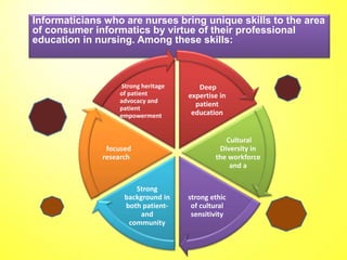 F. consumer's use of informatics | PPTX