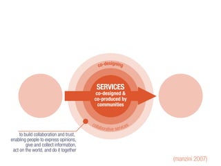 Introduction to Service Design. Frameworks, Basics, Processes ...