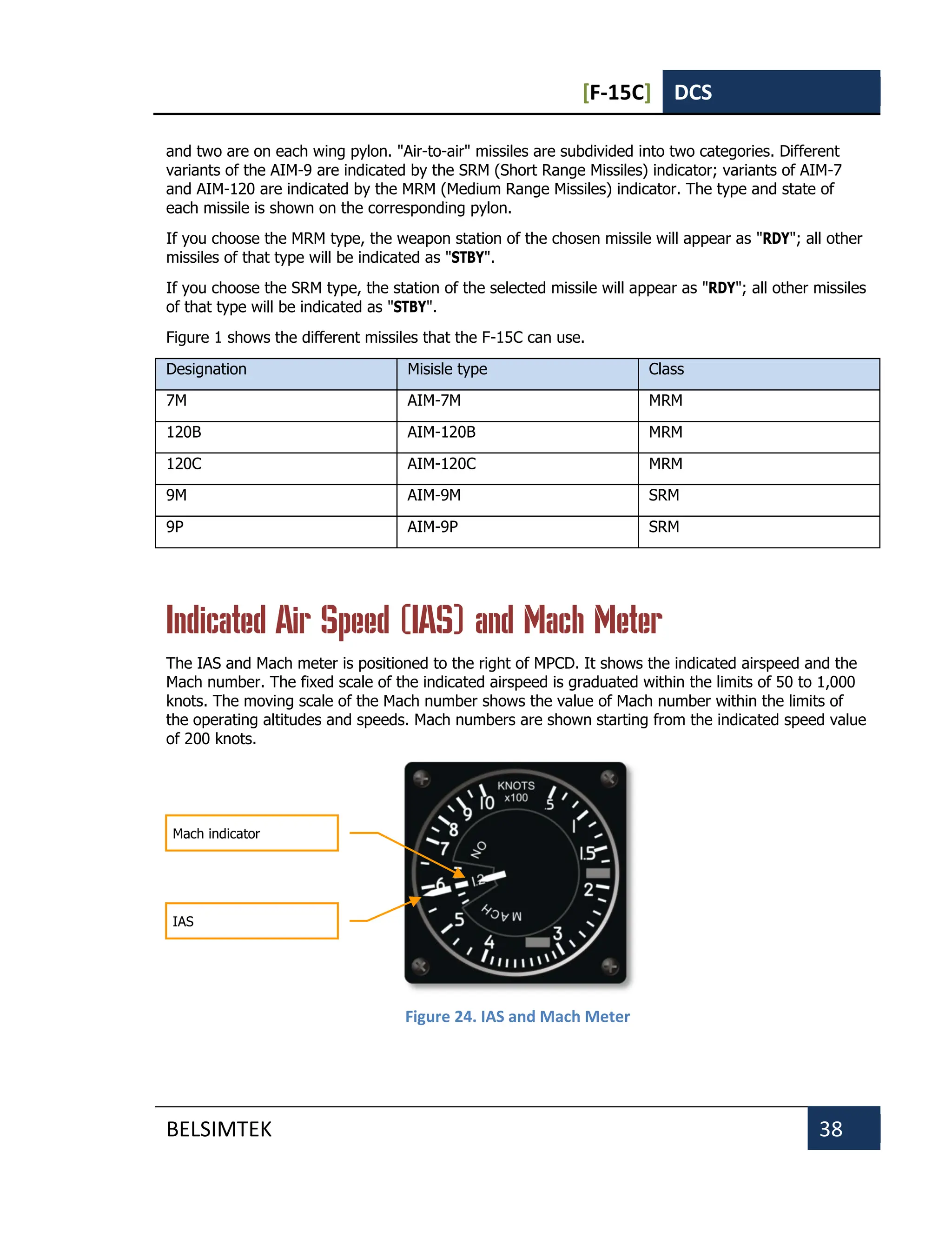 F-15C DCS Flaming Cliffs Flight Manual EN.pdf